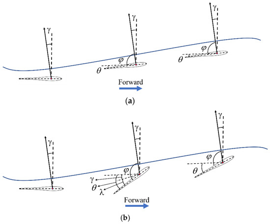Optimal Design and Dynamic Analysis of Hydrofoil Mechanism of Wave Glider