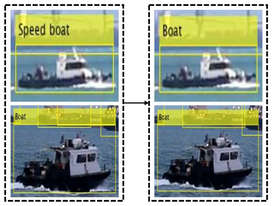 Object Detection and Classification Based on YOLO-V5 with Improved ...