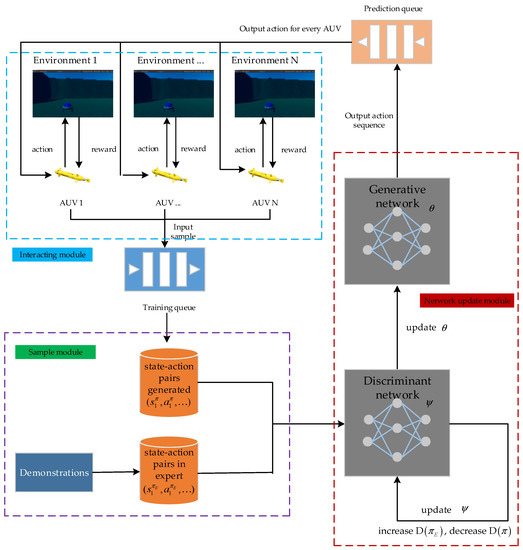 An AUV Target-Tracking Method Combining Imitation Learning and Deep ...