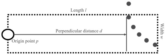 JMSE | Free Full-Text | Berthing Assistant System Using Reference Points