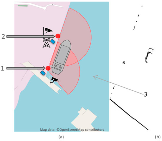 Berthing Assistant System Using Reference Points