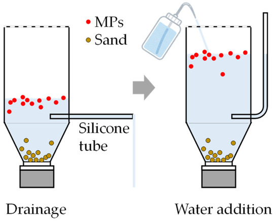 Plastic Bottles for Sorting Floating Microplastics in Sediment