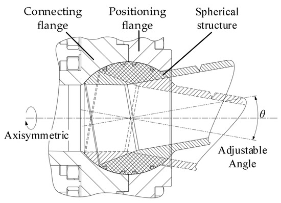 Structural Analysis and Experimental Study on the Spherical Seal of a ...