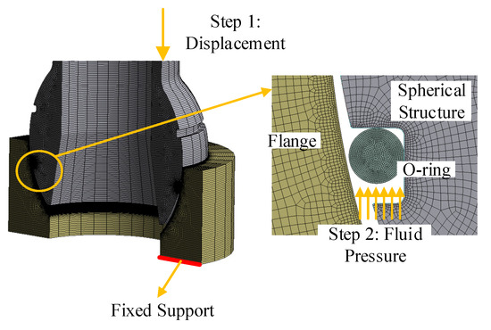 Structural Analysis and Experimental Study on the Spherical Seal of a ...