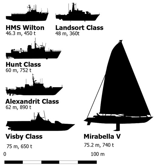 The 100 m Composite Ship?