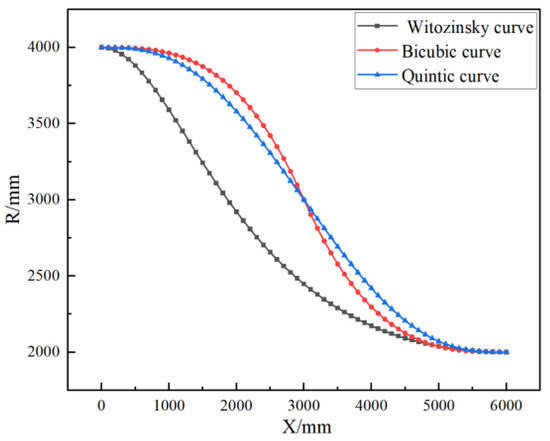 Numerical Simulation on the Hydrodynamic Flow Performance and an ...