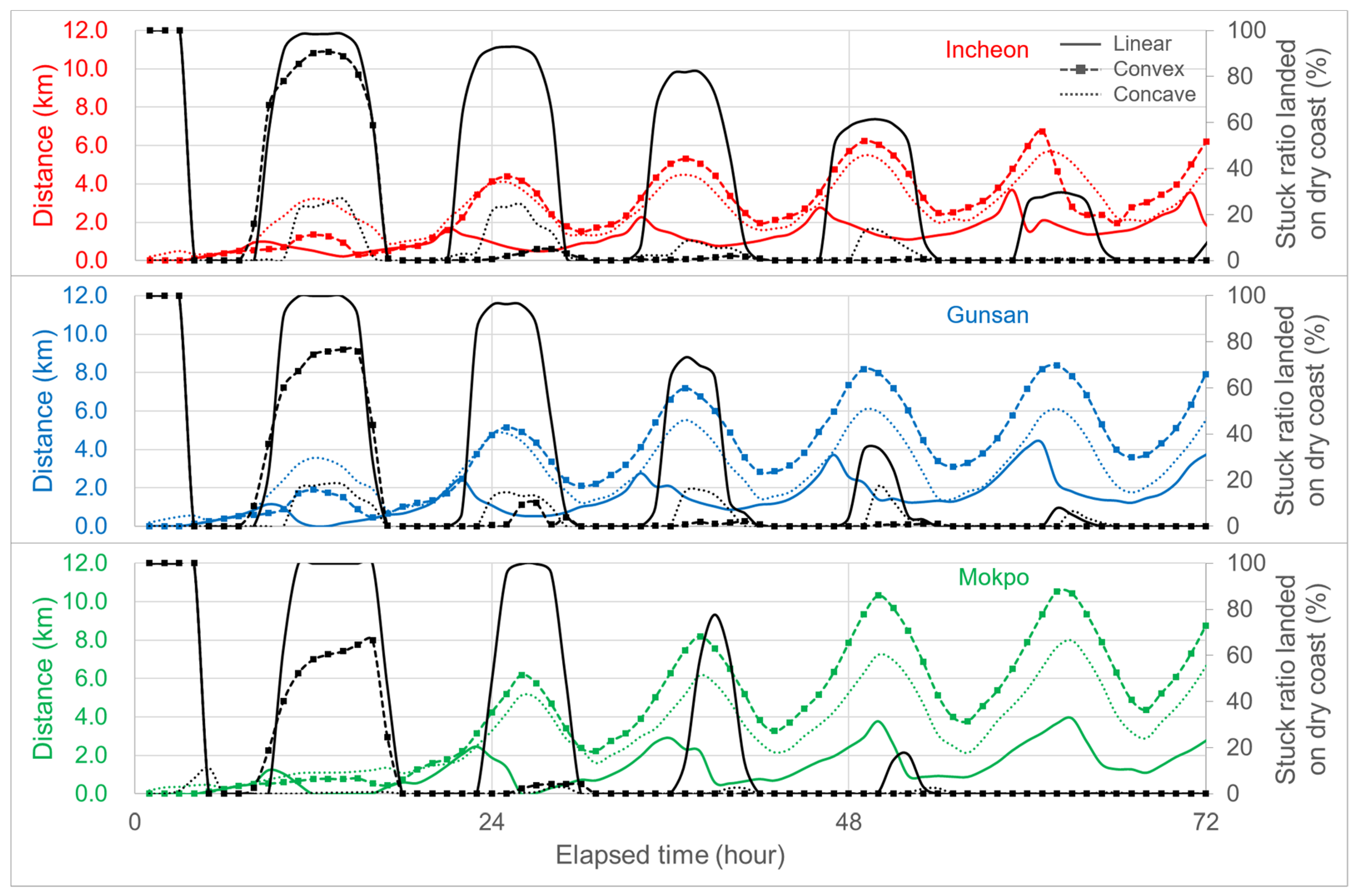 Simulation of Marine Leisure Accidents Using Random-Walk Particle Tracking on Macro-Tidal ...