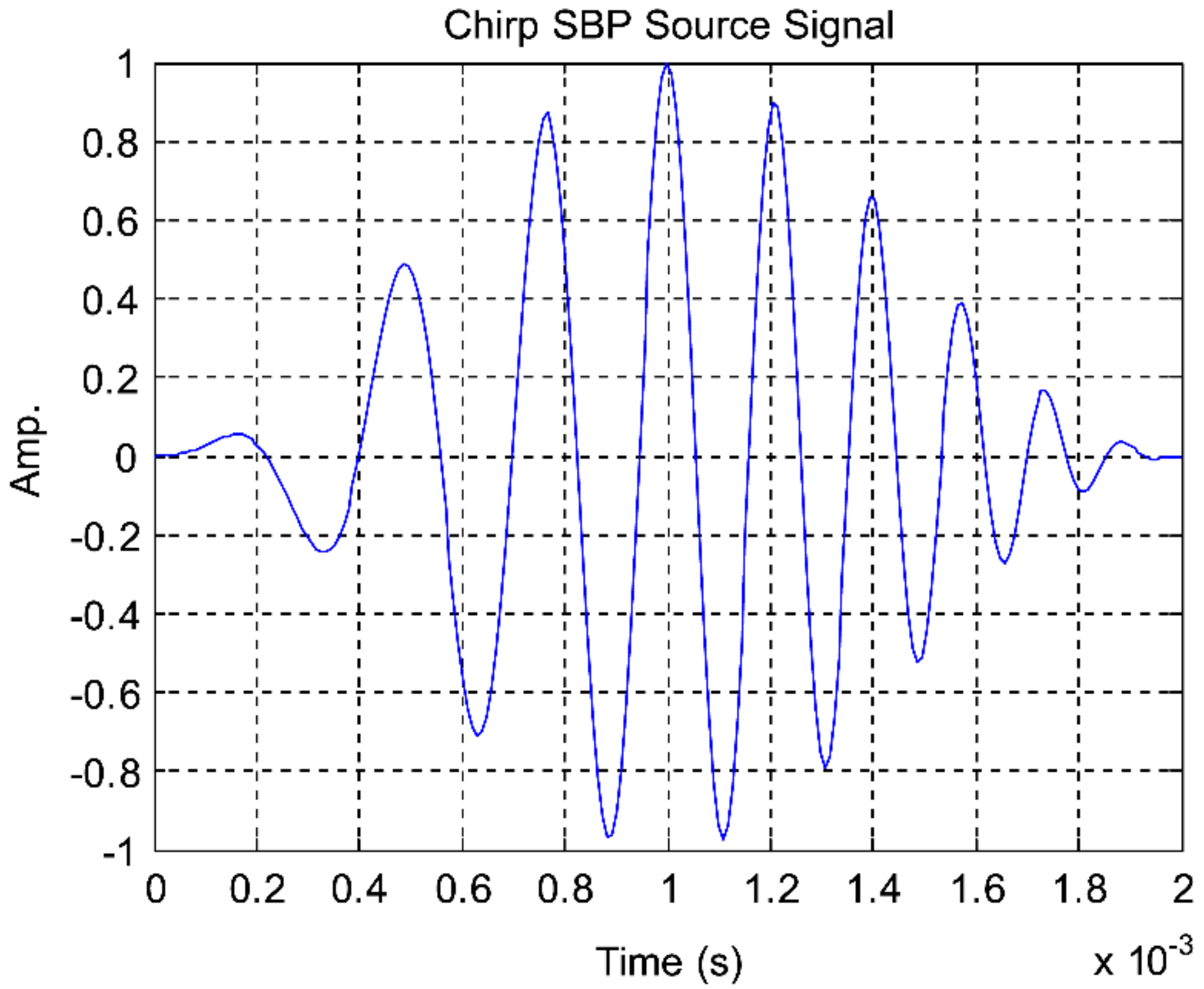 JMSE | Free Full-Text | Optimizing Source Wavelets Extracted from the ...