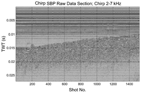 Optimizing Source Wavelets Extracted from the Chirp Sub-Bottom Profiler ...