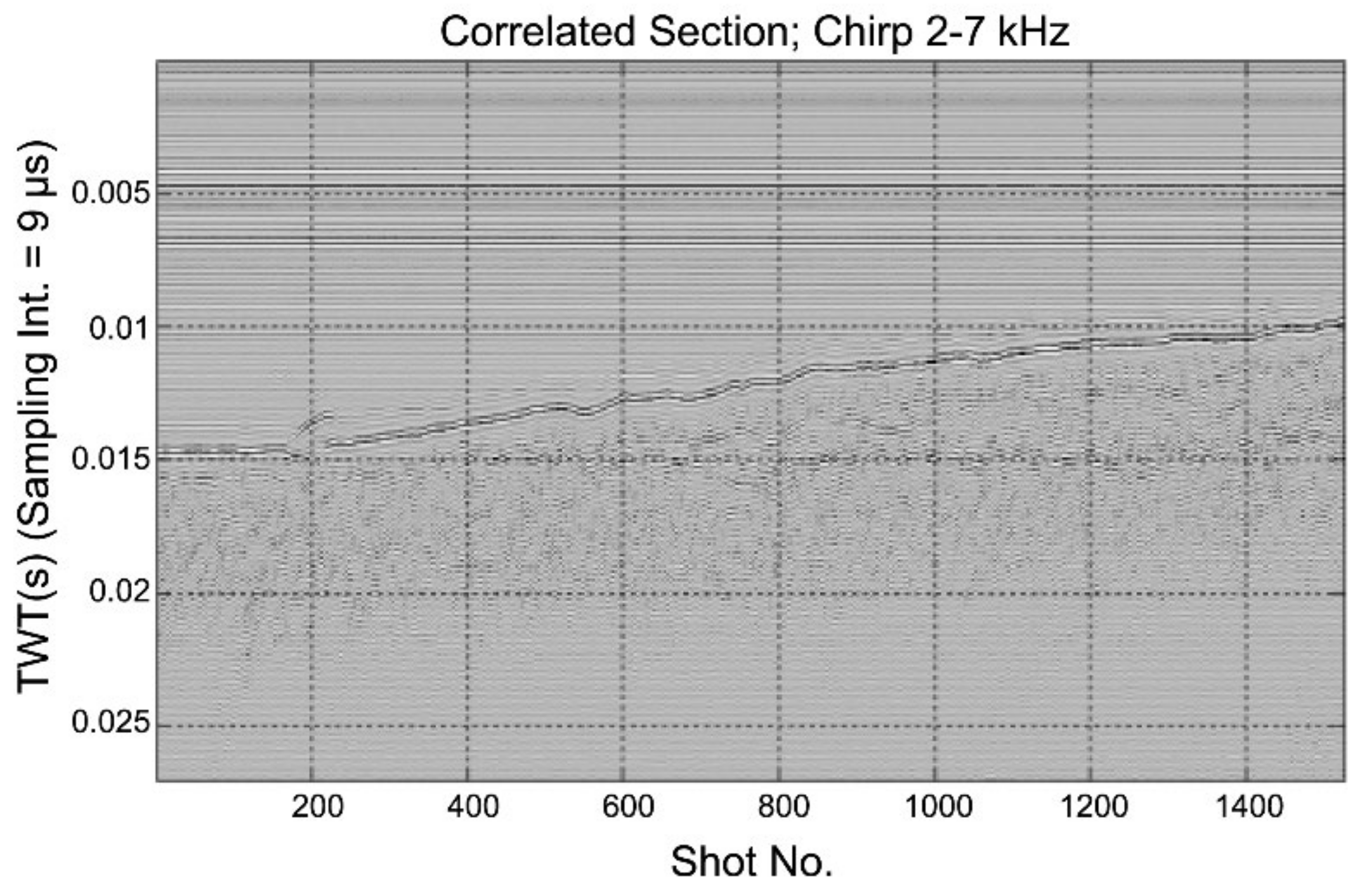Optimizing Source Wavelets Extracted from the Chirp Sub-Bottom Profiler ...