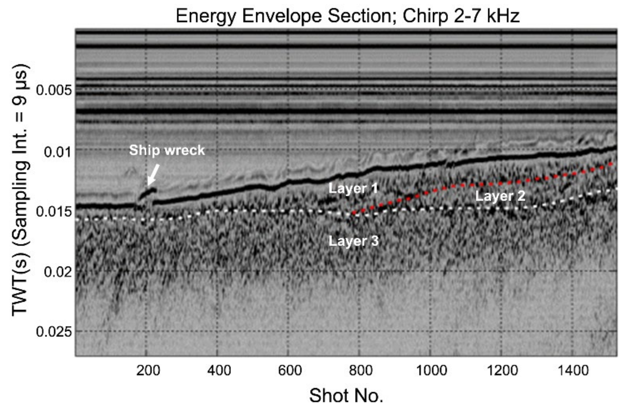 Optimizing Source Wavelets Extracted from the Chirp Sub-Bottom Profiler ...