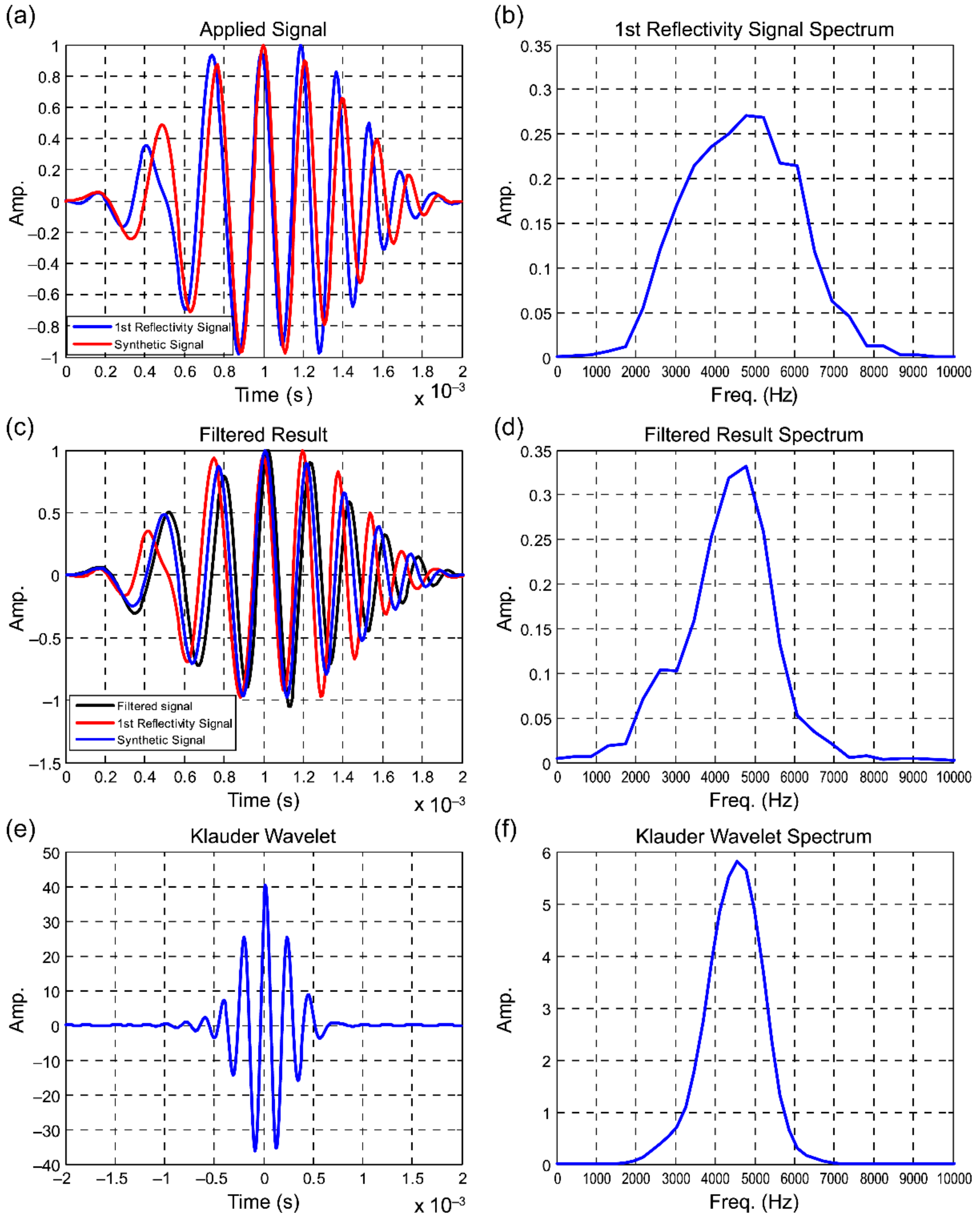 Optimizing Source Wavelets Extracted from the Chirp Sub-Bottom Profiler ...