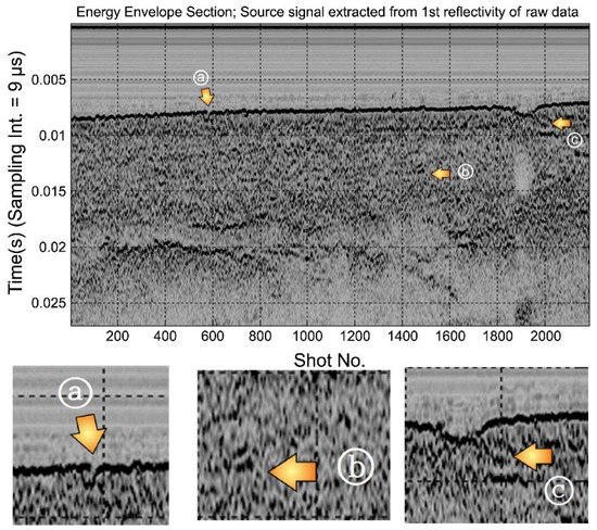 Optimizing Source Wavelets Extracted from the Chirp Sub-Bottom Profiler ...