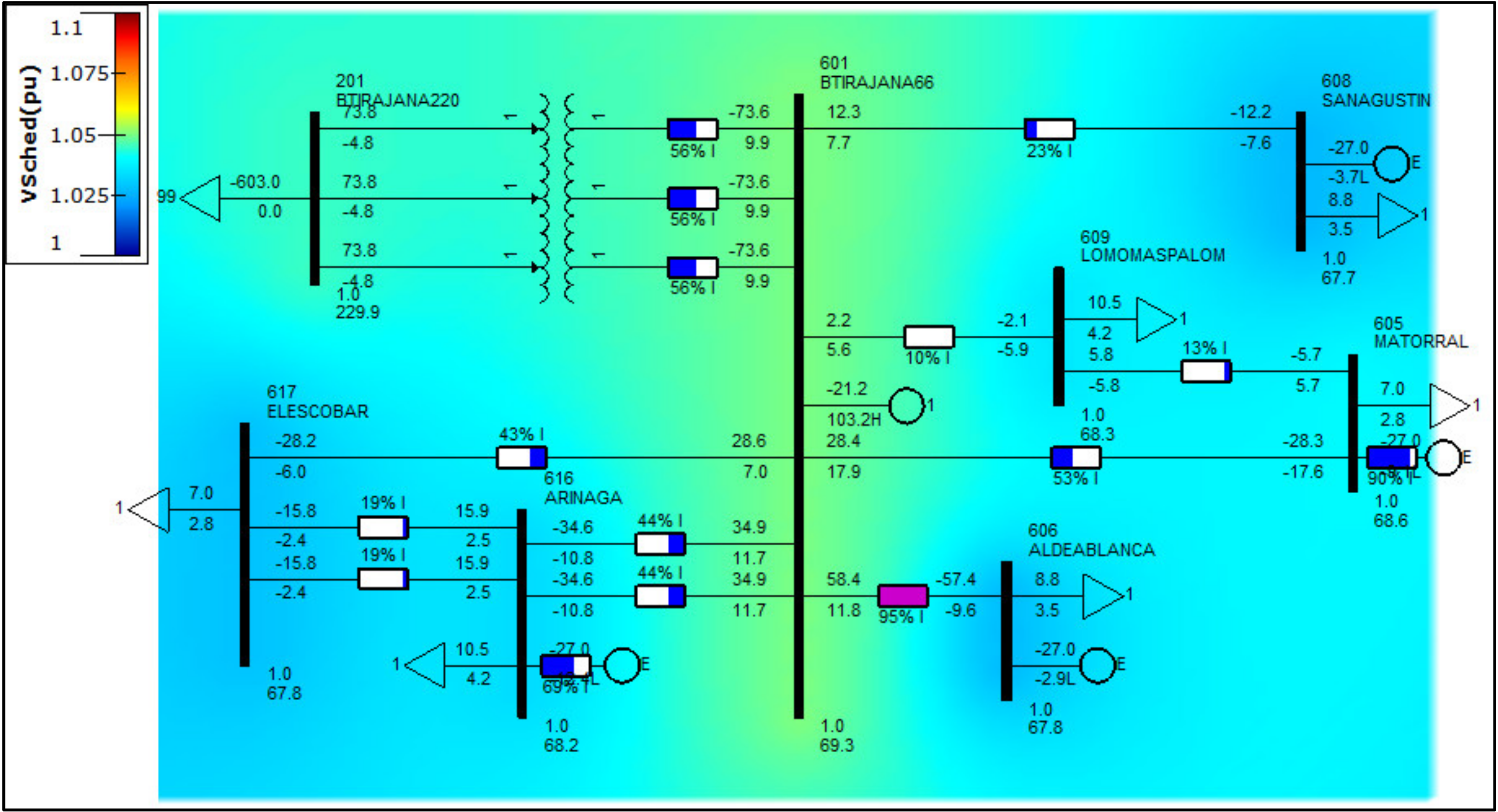 Fostering Offshore Wind Integration in Europe through Grid Connection ...