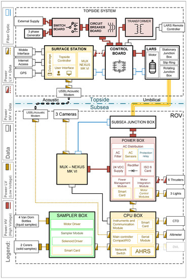 JMSE | Free Full-Text | Development of a Modular Software Architecture ...