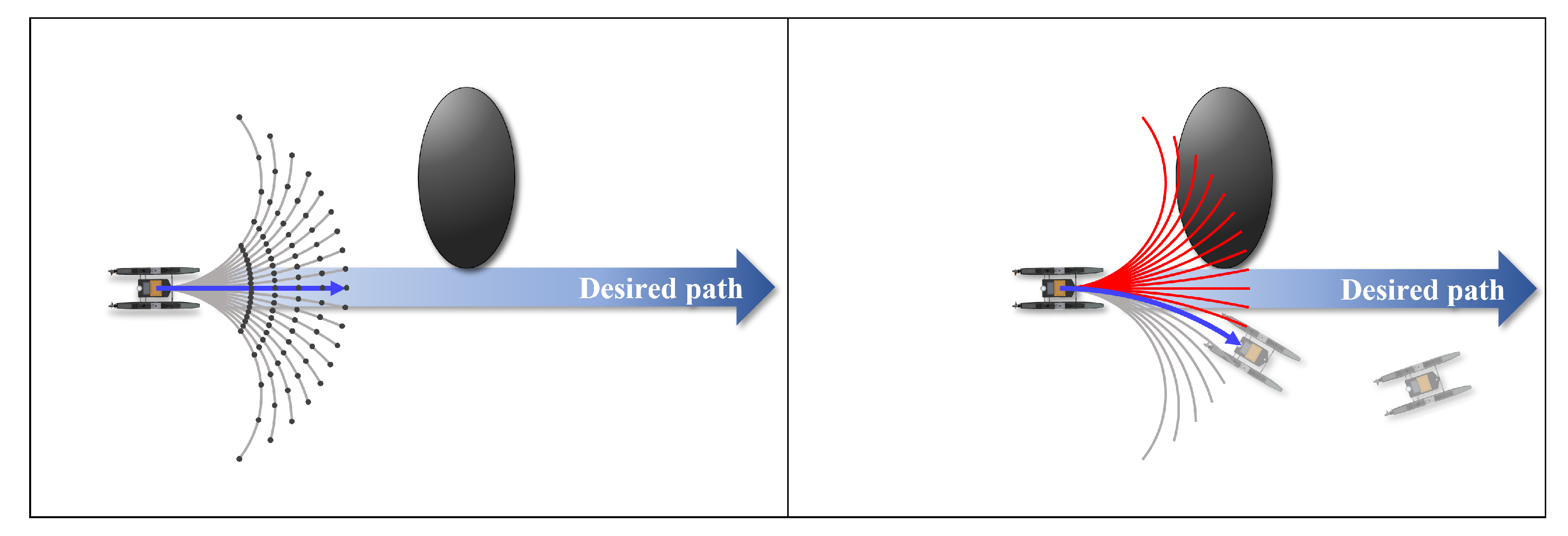 Reactive Collision Avoidance of an Unmanned Surface Vehicle through Gaussian Mixture Model-Based ...