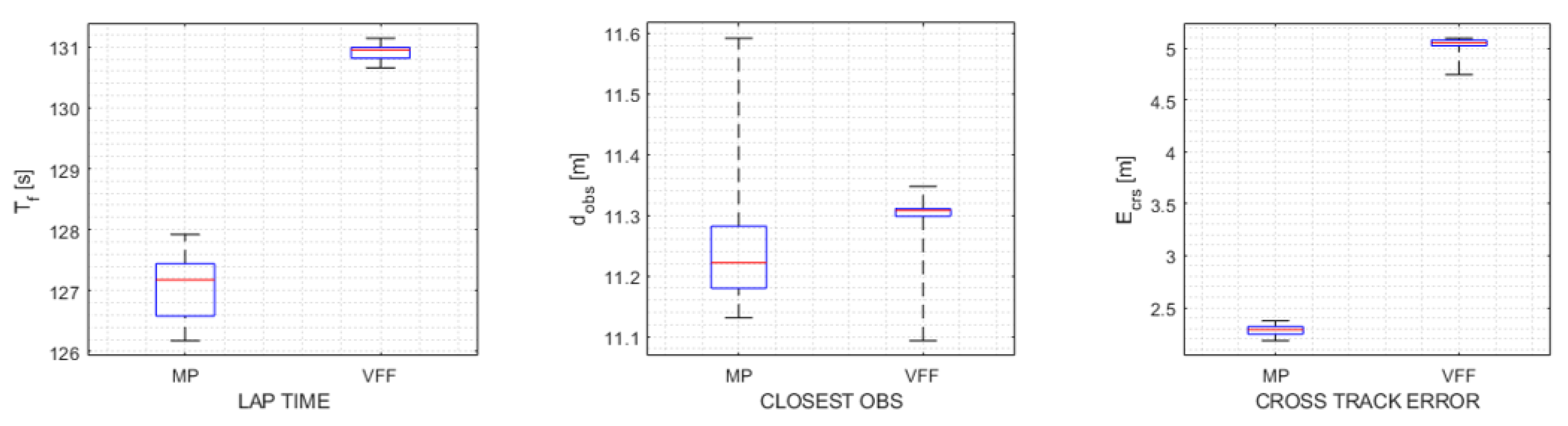 Reactive Collision Avoidance of an Unmanned Surface Vehicle through Gaussian Mixture Model-Based ...