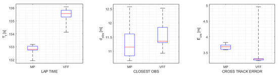 Reactive Collision Avoidance of an Unmanned Surface Vehicle through Gaussian Mixture Model-Based ...