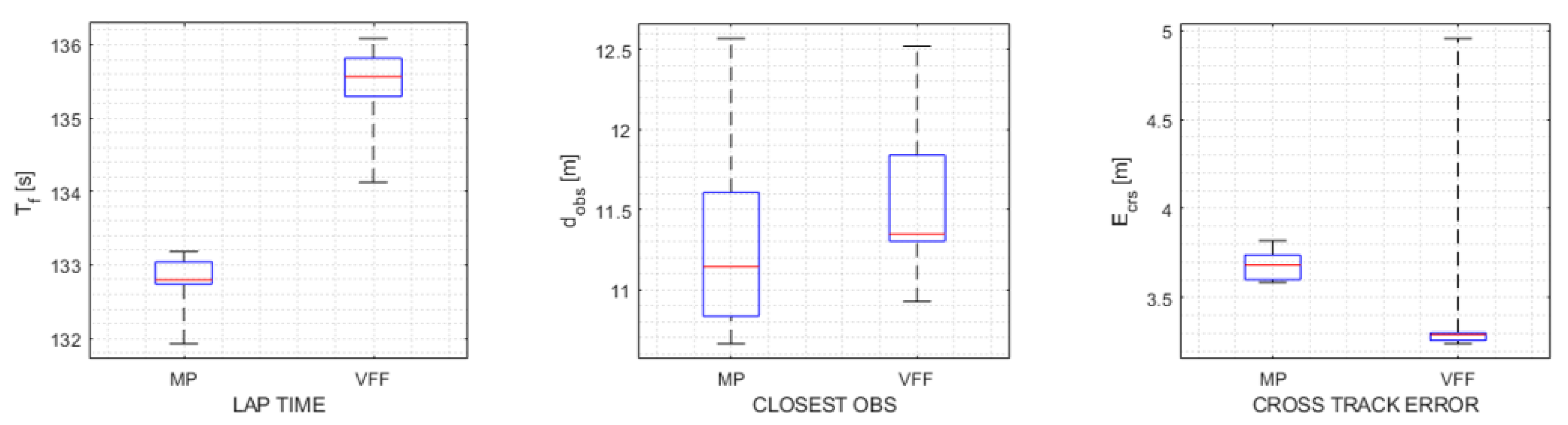 Reactive Collision Avoidance of an Unmanned Surface Vehicle through Gaussian Mixture Model-Based ...