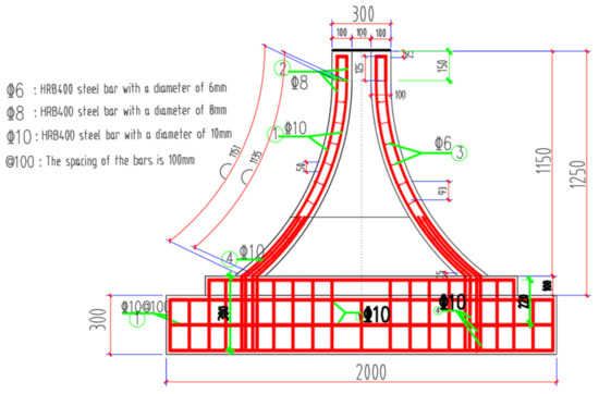 Mechanical Characteristics of Prestressed Concrete Curved Transition ...