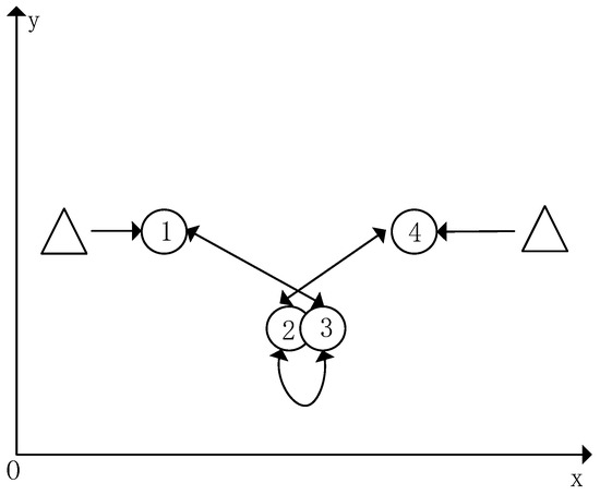 PDE Formation and Iterative Docking Control of USVs for the Straight ...