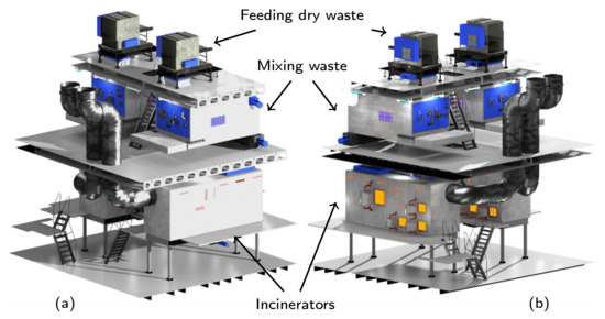 JMSE | Free Full-Text | Waste to Energy Onboard Cruise Ships: A New ...