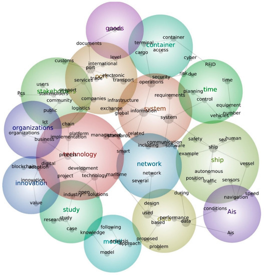 MDPI - Publisher of Open Access Journals