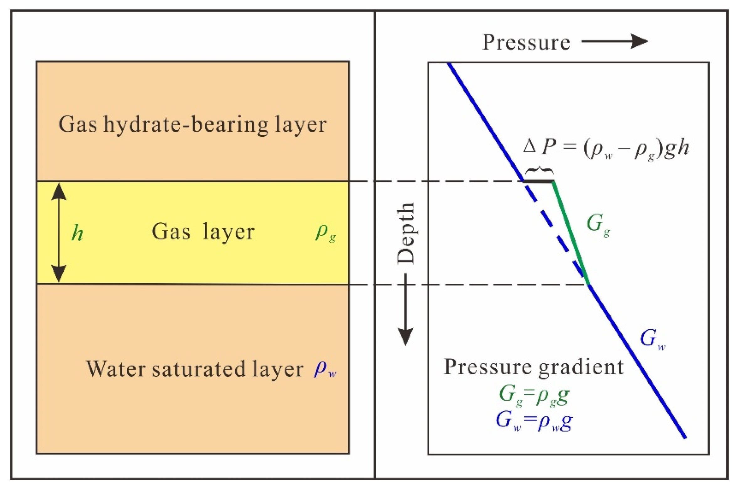 JMSE | Free Full-Text | Mechanisms for Overpressure Development in ...