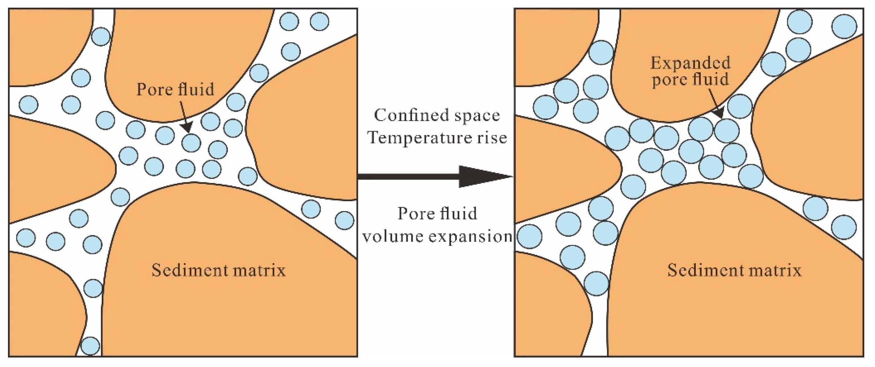 JMSE | Free Full-Text | Mechanisms for Overpressure Development in ...
