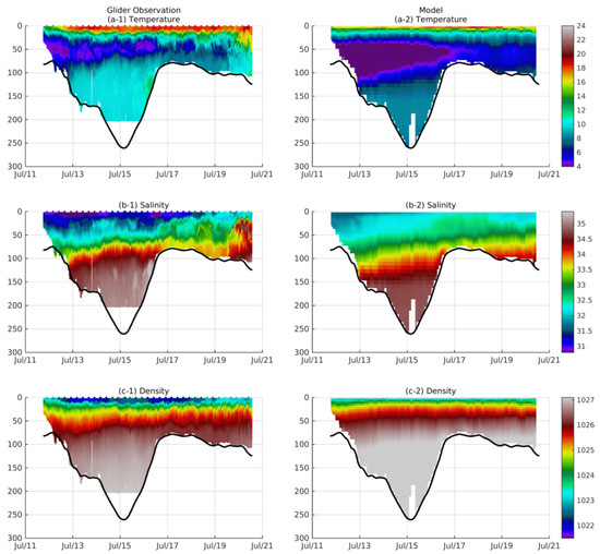 Journal of Marine Science and Engineering | An Open Access Journal from ...