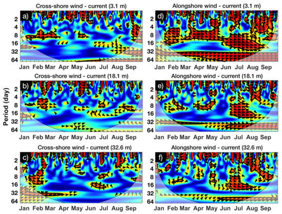 Journal of Marine Science and Engineering | An Open Access Journal from ...
