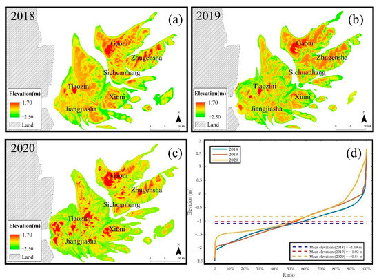 Quantitative Analysis of the Interaction between Wind Turbines and ...
