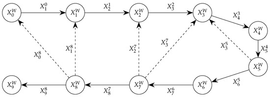 JMSE | Free Full-Text | Combining Deep Learning and Robust Estimation ...