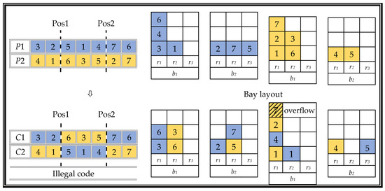 Many-Objective Container Stowage Optimization Based on Improved NSGA-III