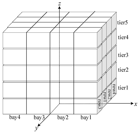 Many-Objective Container Stowage Optimization Based on Improved NSGA-III