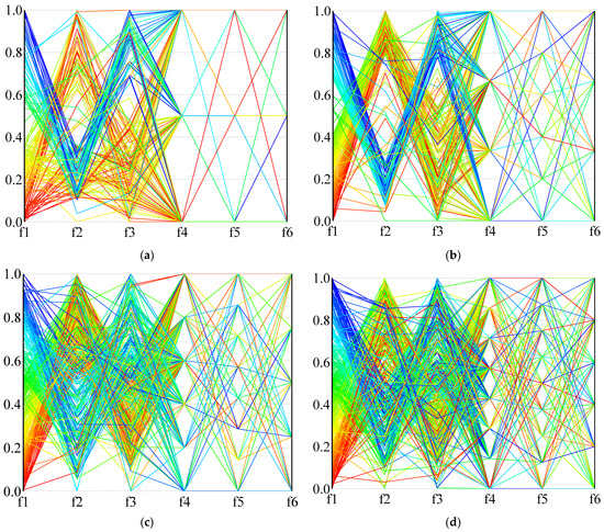 JMSE | Free Full-Text | Many-Objective Container Stowage Optimization Based on Improved NSGA-III