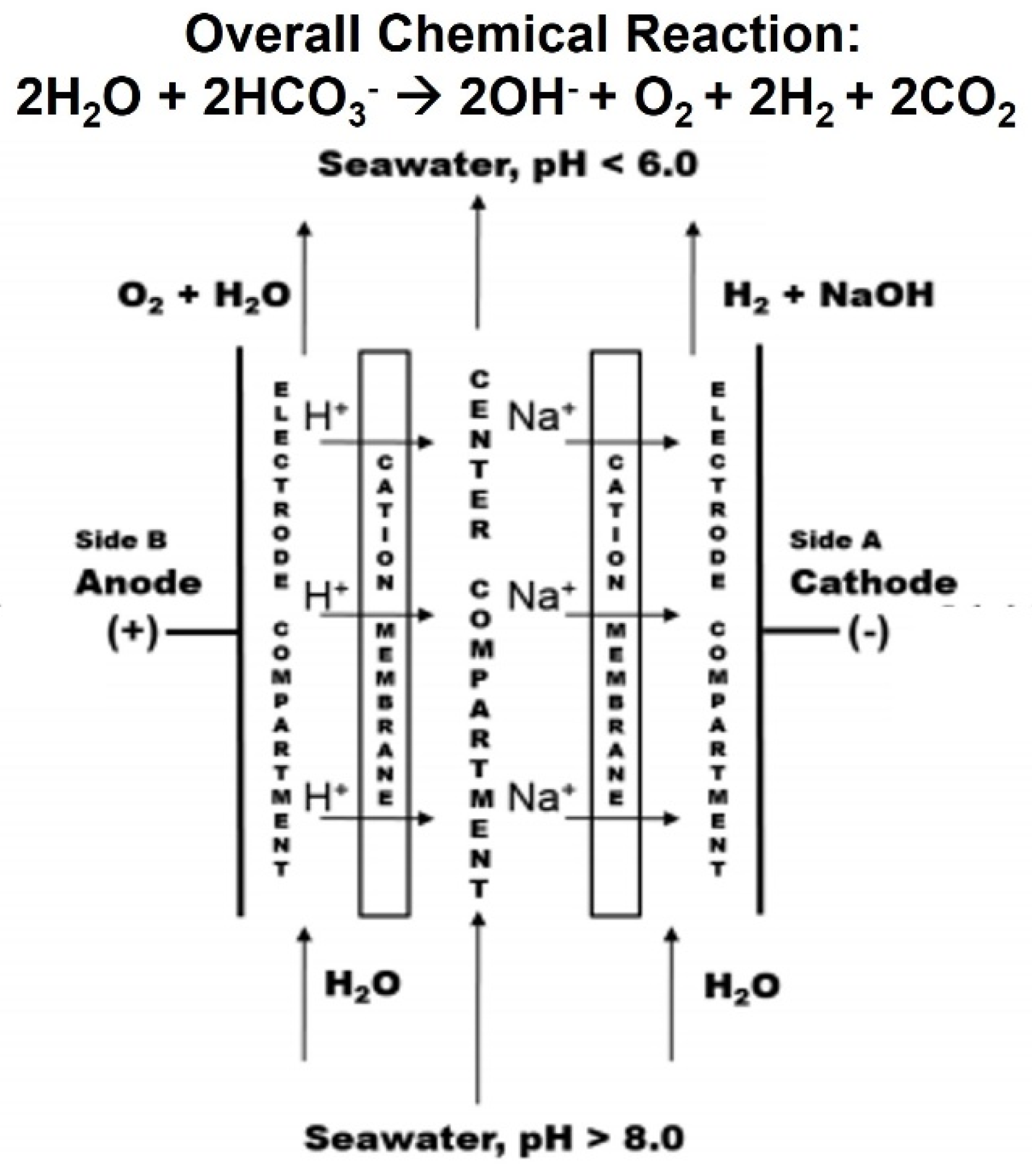 Ocean Deacidification Technologies for Marine Aquaculture