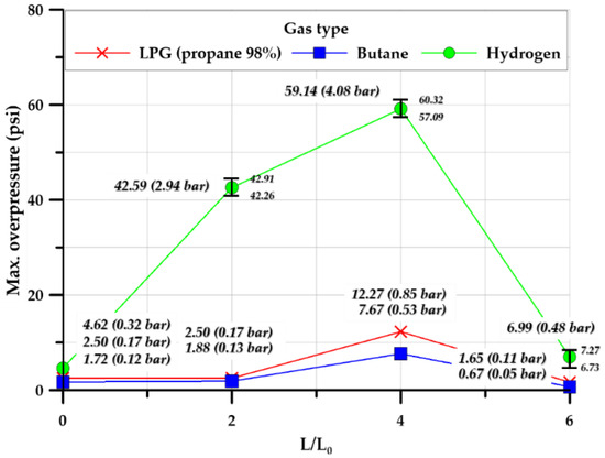 Explosion Characteristics of Hydrogen Gas in Varying Ship Ventilation ...