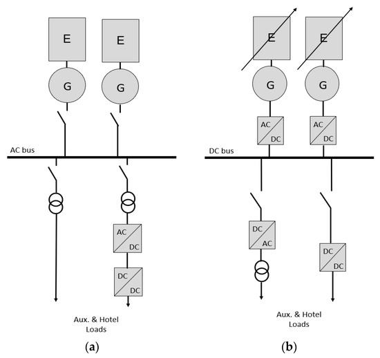 Comparative Analysis on AC and DC Distribution Systems for Electric ...