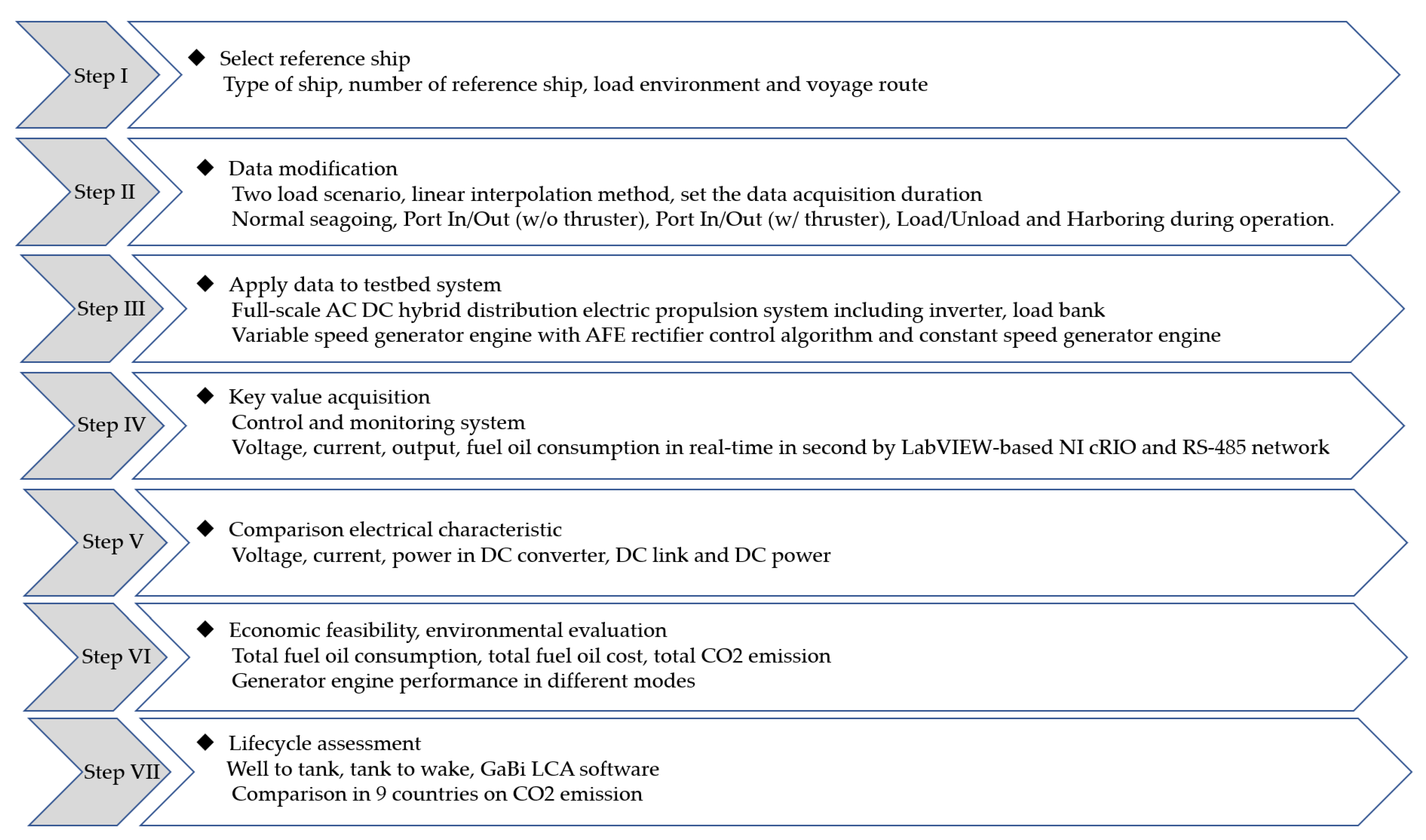 Comparative Analysis on AC and DC Distribution Systems for Electric ...