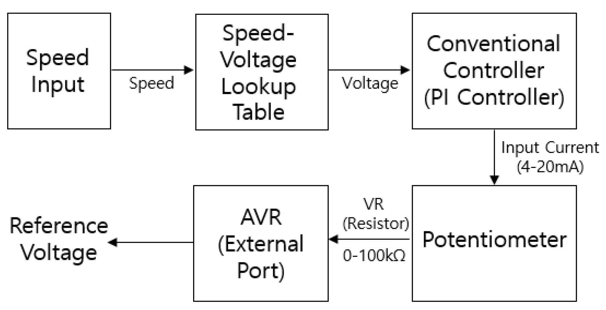 Comparative Analysis on AC and DC Distribution Systems for Electric ...