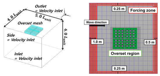 Experimental and Numerical Study on the Characteristics of Motion and ...