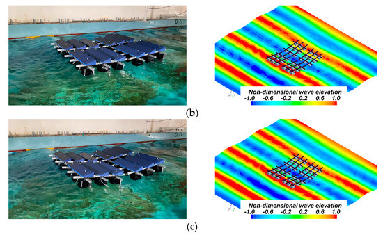 Experimental and Numerical Study on the Characteristics of Motion and ...