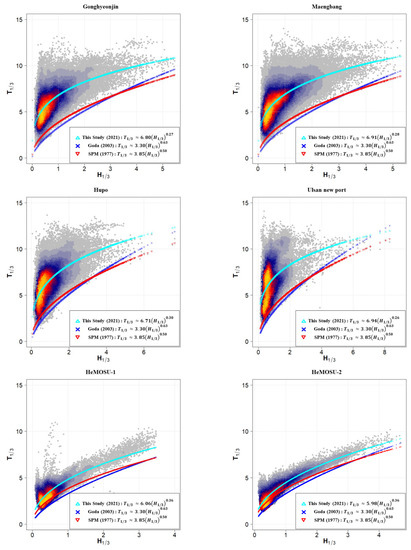 Estimation and Analysis of JONSWAP Spectrum Parameter Using Observed ...