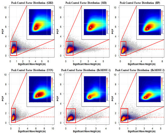 Estimation and Analysis of JONSWAP Spectrum Parameter Using Observed ...