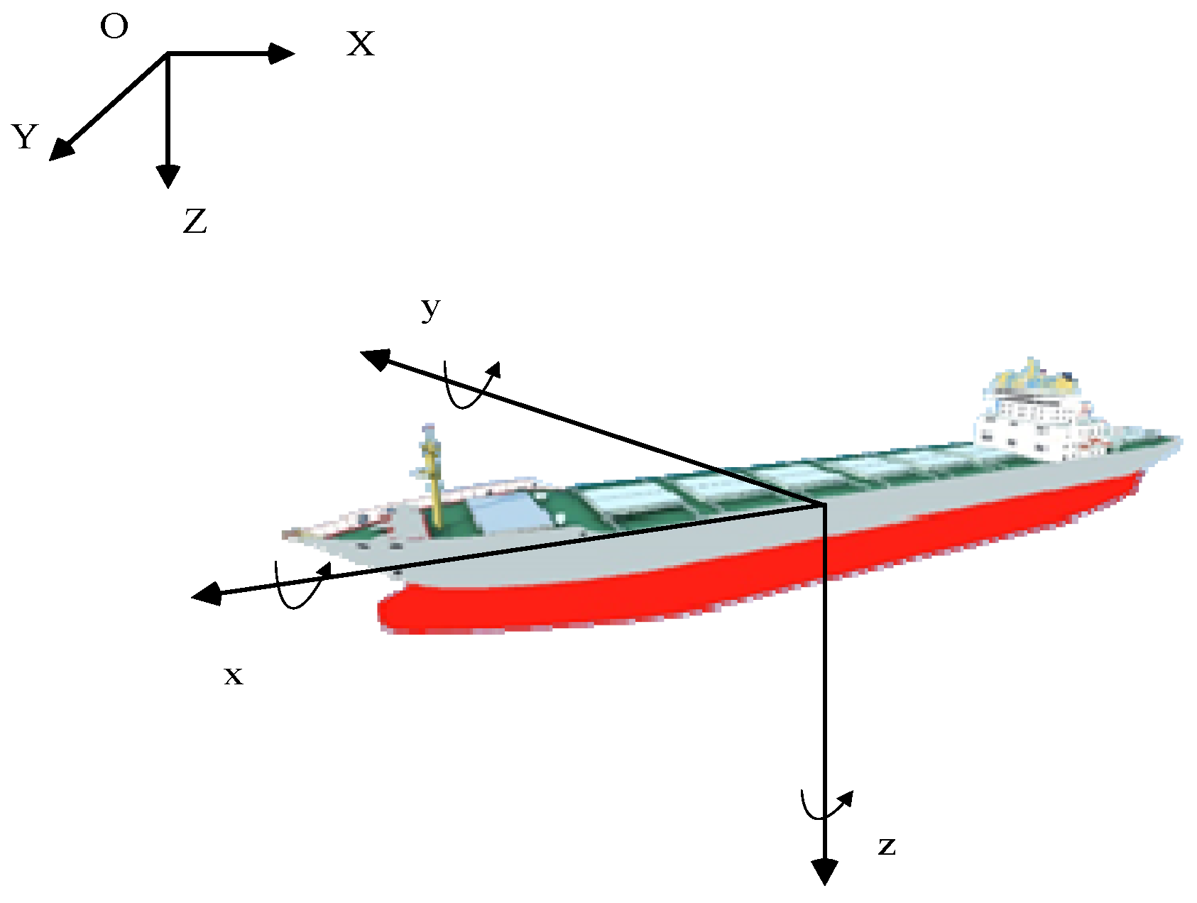 A Novel Parameter Identification Algorithm for 3-DOF Ship Maneuvering ...