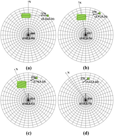 JMSE | Free Full-Text | Intelligent Ship Collision Avoidance Algorithm ...