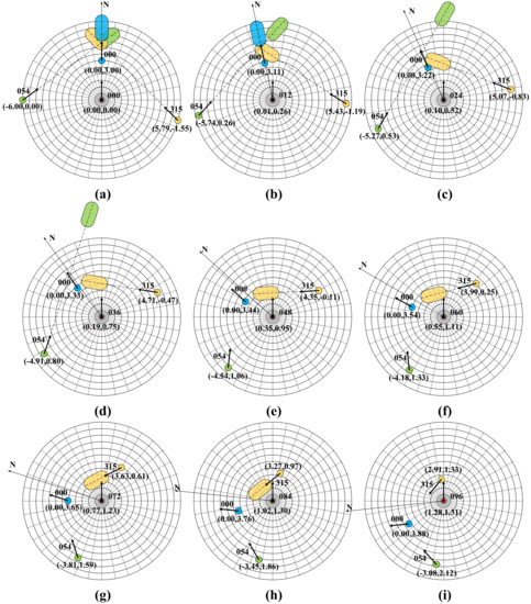 JMSE | Free Full-Text | Intelligent Ship Collision Avoidance Algorithm ...