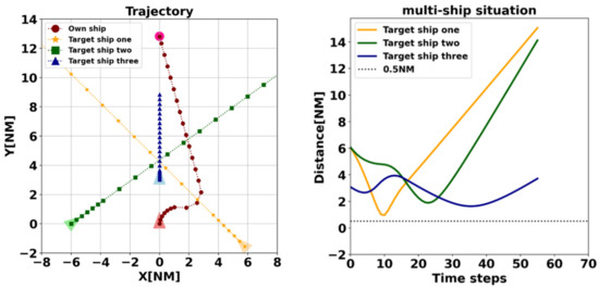 JMSE | Free Full-Text | Intelligent Ship Collision Avoidance Algorithm Based on DDQN with ...
