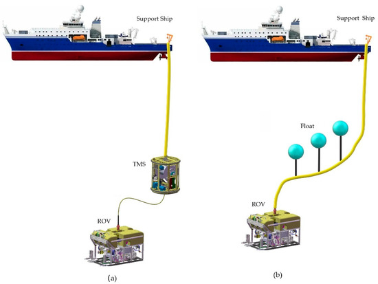Disturbance Observer-Based Double-Loop Sliding-Mode Control for ...